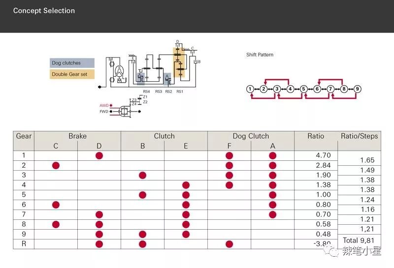 ZF 9HP 9速AT自动变速箱 - 液压汇