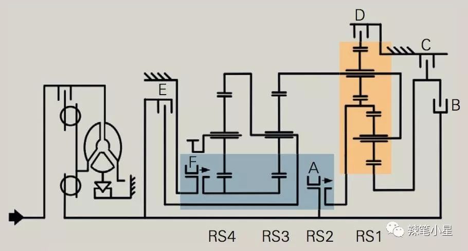 ZF 9HP 9速AT自动变速箱 - 液压汇