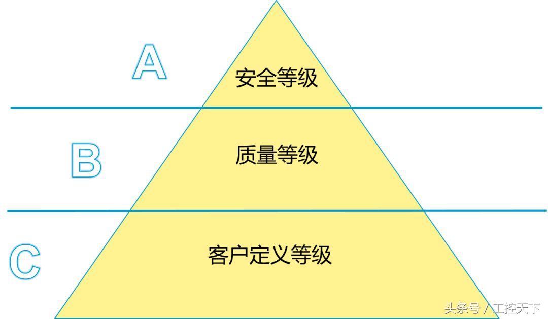 拧紧微课堂｜从VDI2862浅谈拧紧工具选型 - 标件库