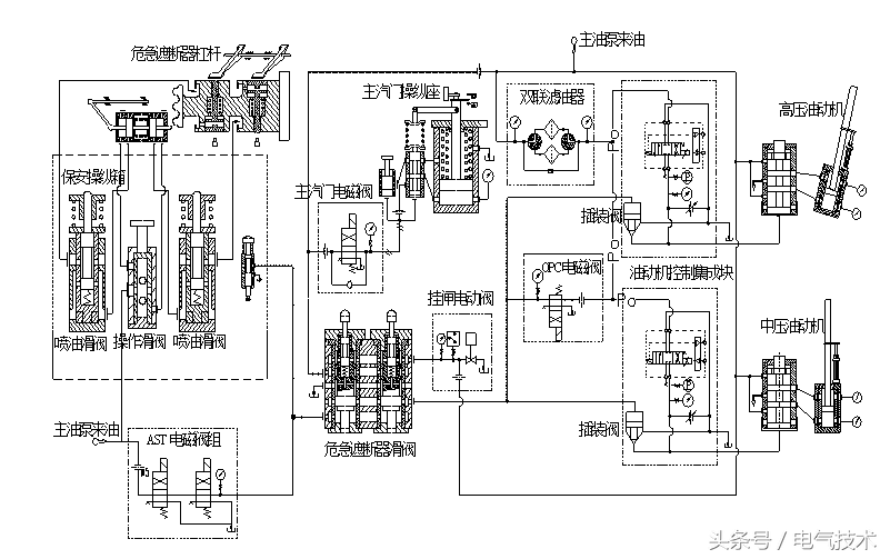 DEH系统在孤 15MW凝汽机组中的运用 - 液压汇