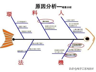 SMT工艺工程师必懂4M1E法，确定你对这些细节都懂吗 - 标件库