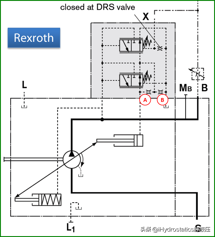 阻尼孔的半桥说说 - 液压汇