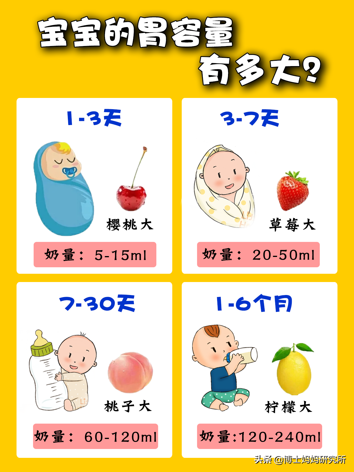 新生婴儿吃奶量标准表（0） 幼儿百科 魔术铺