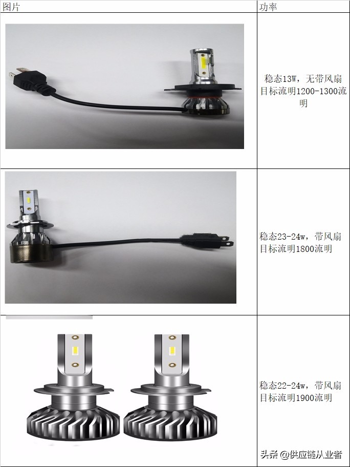 采购需求（2020-05-28 22:24:37） - 标件库