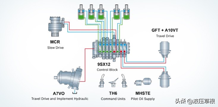 力士乐小型挖掘机LUDV液压系统简介 - 液压汇