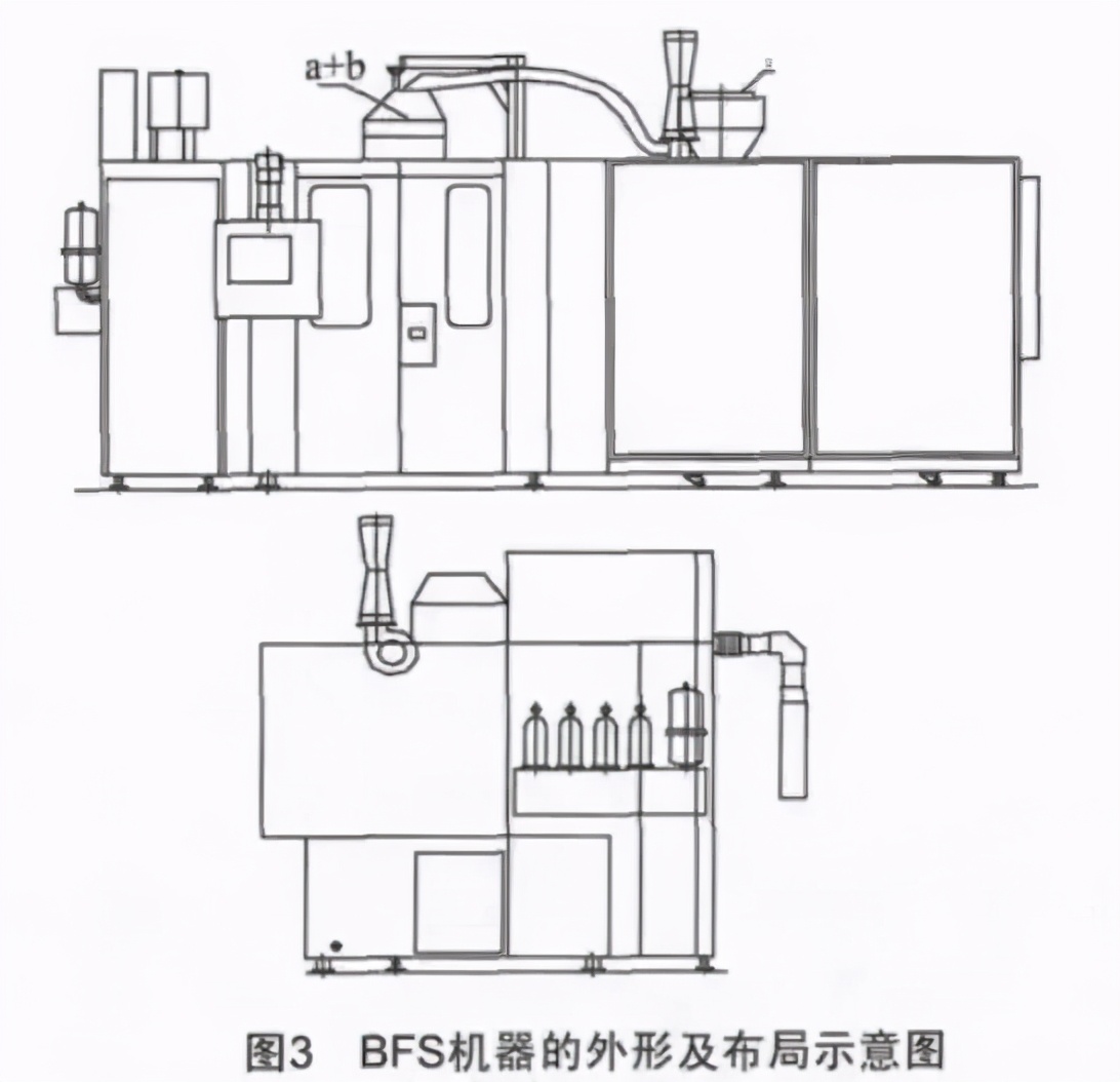 BFS次抛无菌灌装工艺 - 液压汇