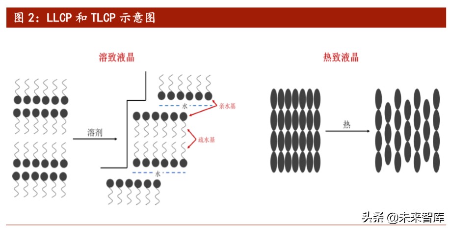5G新材料产业研究：LCP，全球5G天线革命性核心膜材 - 报告精读 - 未来智库