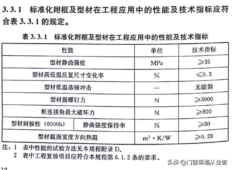 江苏省 居住建筑标准化外窗应用技术规程DGJ32/J157-2017 - 标件库