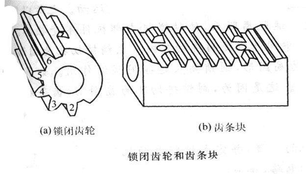 铁路转辙机的种类及分类，是怎样的？ 液压汇