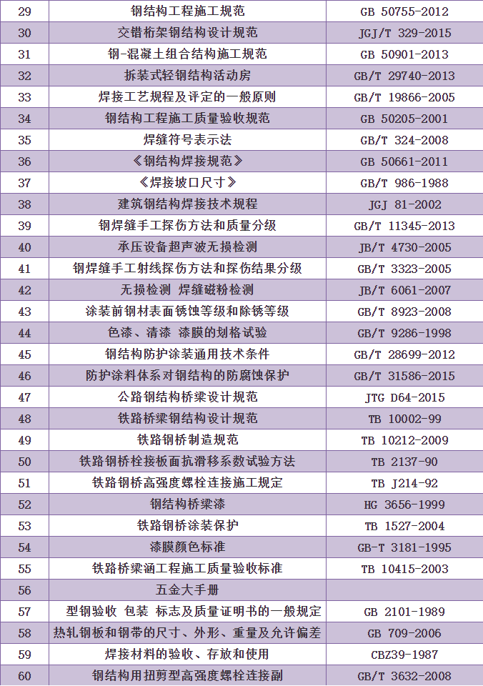 钢结构行业常用标准及编号，值得收藏 - 标件库