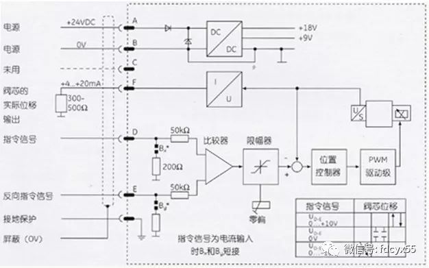 DDV阀介绍及其应用 - 液压汇