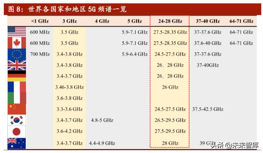 5G新材料产业研究：LCP，全球5G天线革命性核心膜材 - 报告精读 - 未来智库