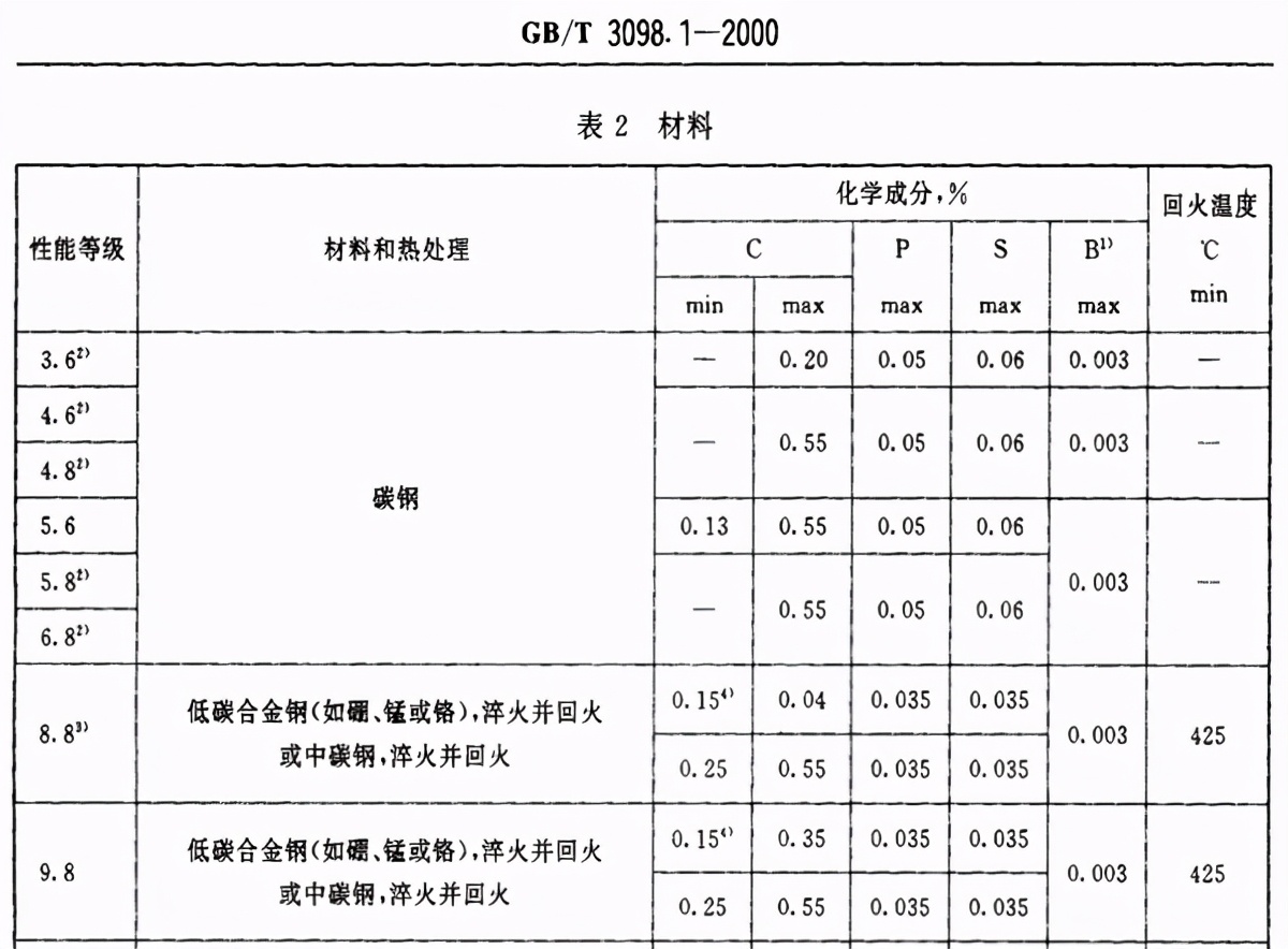 10B21材料为什么是紧固件常用牌号 - 标件库