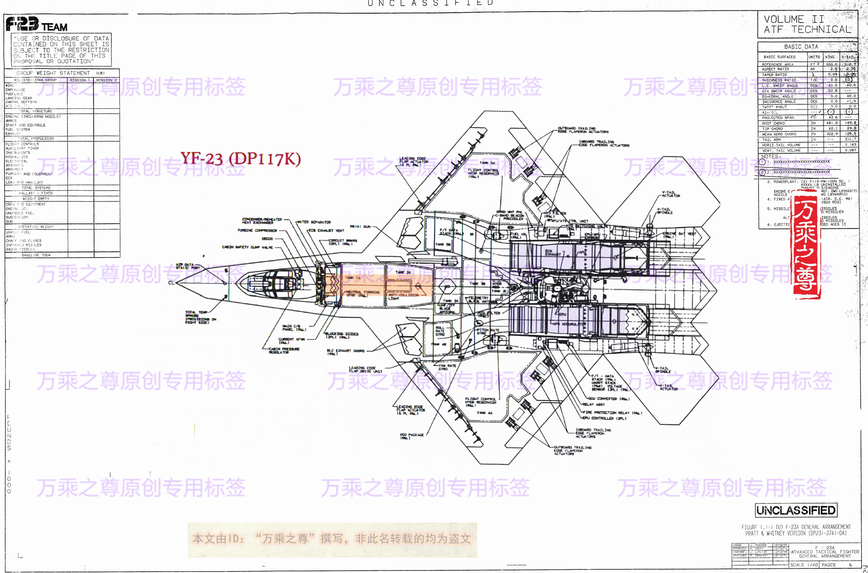 专业知识，如何用歼十，歼11的零件，拼凑出美国F23隐形战斗机 - 液压汇