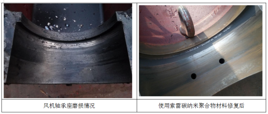 风机轴承座磨损选用哪种修复方法效果好 - 风机汇