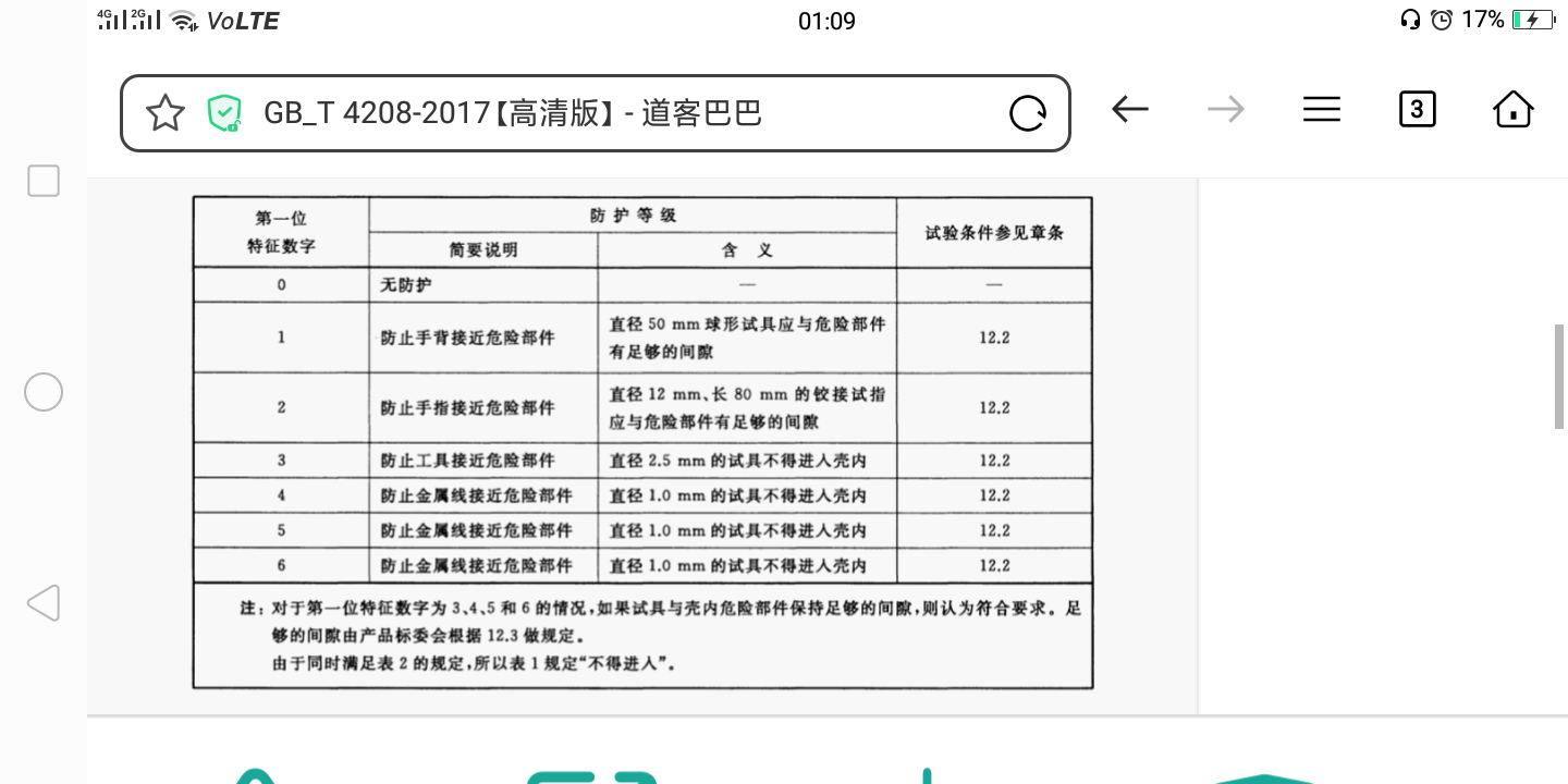 消防水泵控制柜防护等级IP30和IP55什么意思，外壳防护等级IP代码 - 易泵网