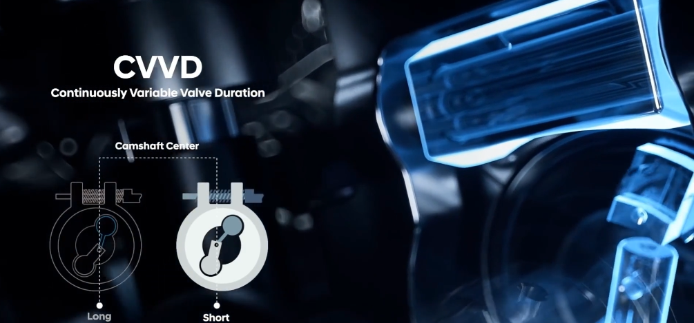 9年潜心研发，现代CVVD技术解析，对于途胜L你真的了解吗？ - 液压汇