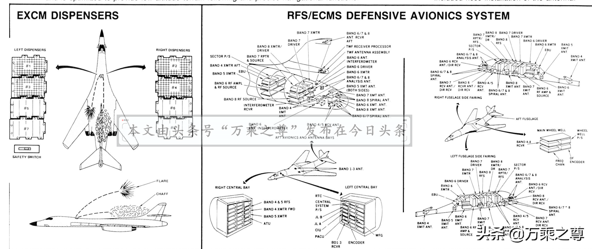 美国B-1B轰炸机深度技术讲解，这是干货吗？ - 液压汇
