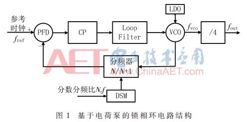一种6.5 GHz～11 GHz宽频带 低噪声LCVCO电路的设计与实现 - 多环保