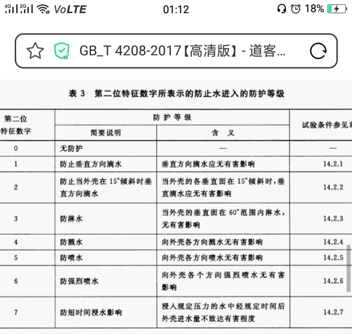 消防水泵控制柜防护等级IP30和IP55什么意思，外壳防护等级IP代码 - 易泵网