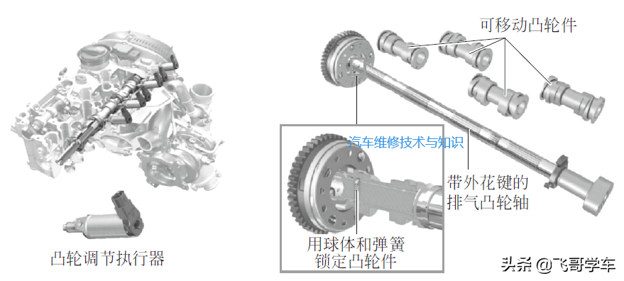 EA888发动机的主要特点与易出故障的装置 - 标件库