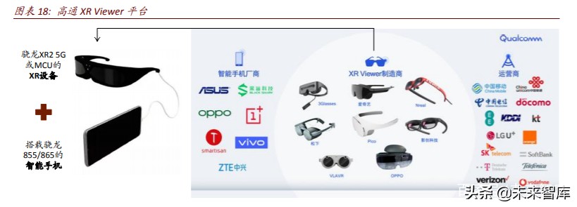 ARVR行业深度报告：谁能做出中国的Apple-Glass - 报告精读 - 未来智库