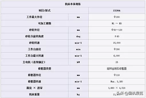 世界10大机床企业之齿轮机床生产企业 - 标件库