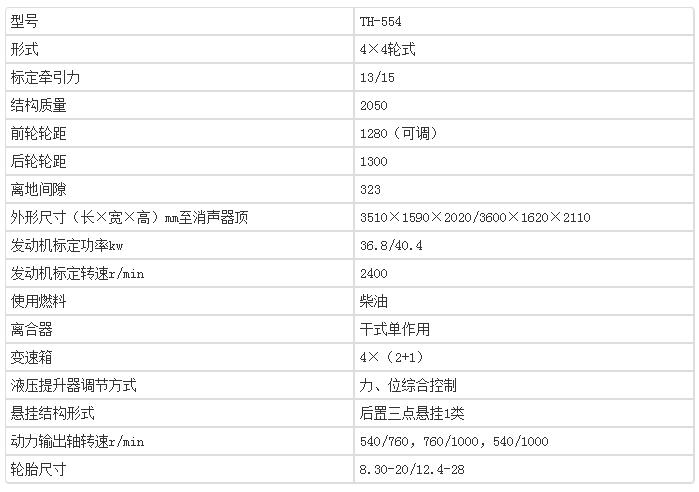 554拖拉机热销排行榜！前10名价格相差多少？ - 液压汇