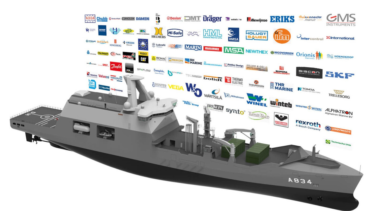 HNLMS登海尔德战斗支援舰 - 液压汇