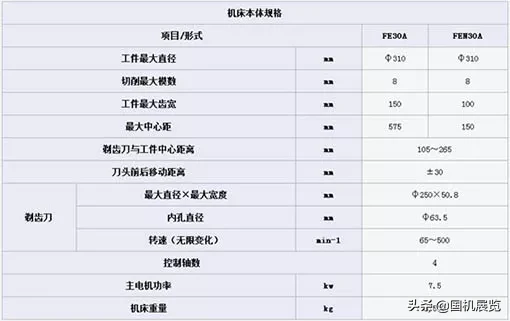 世界10大机床企业之齿轮机床生产企业 - 标件库