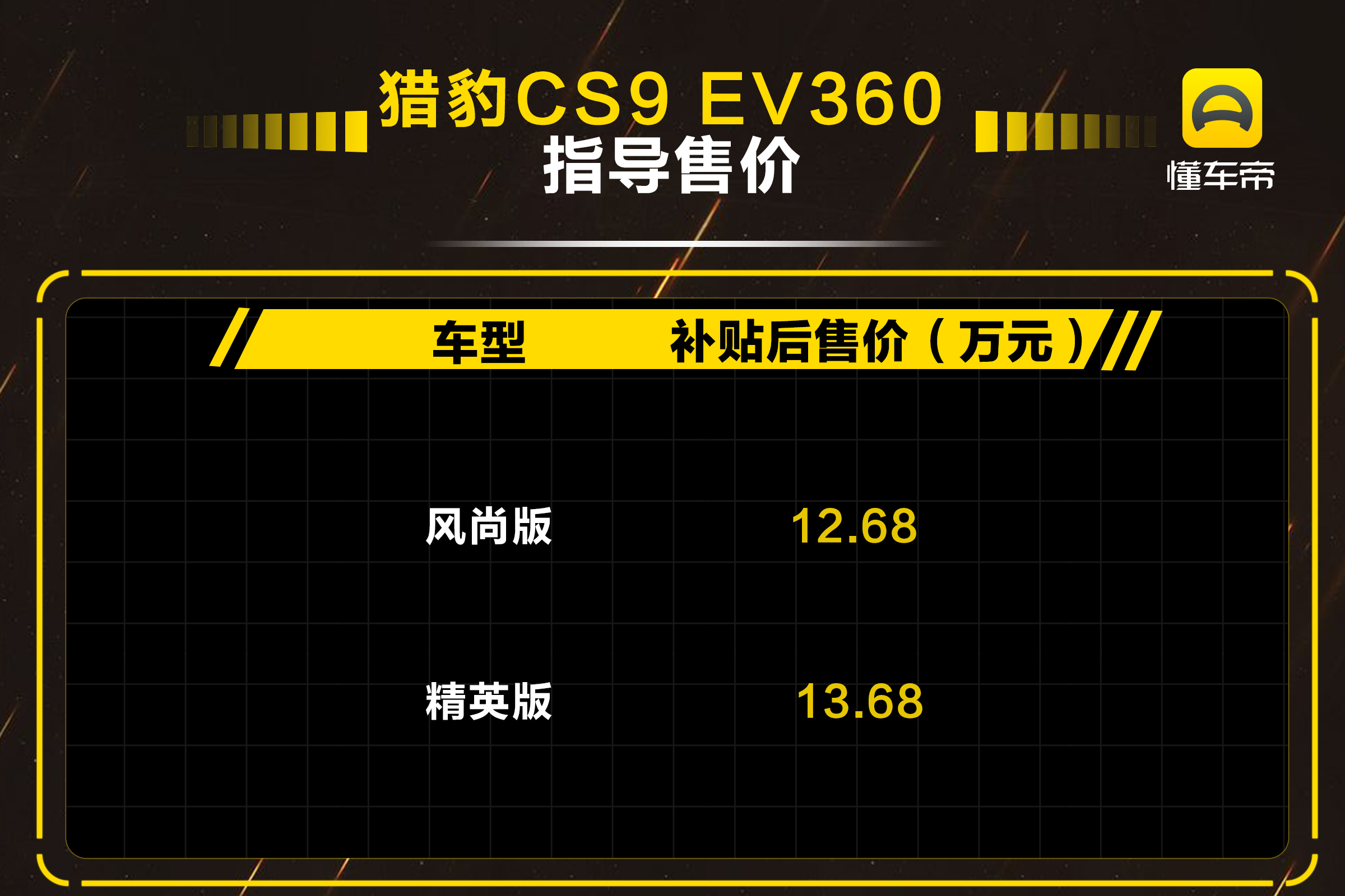 补贴后12.68万起！猎豹CS9 EV360正式上市 - 多环保