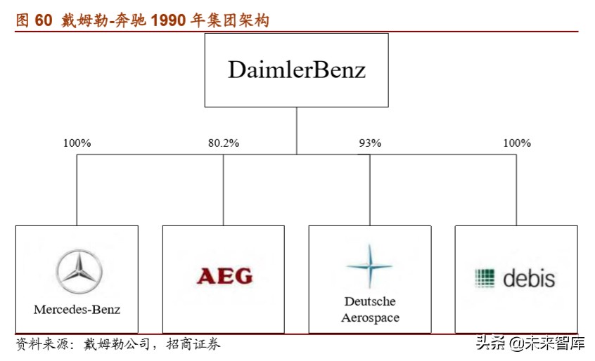 戴姆勒深度剖析：汽车行业的先驱，跨越世纪的高端（94页）上篇 - 报告精读 - 未来智库