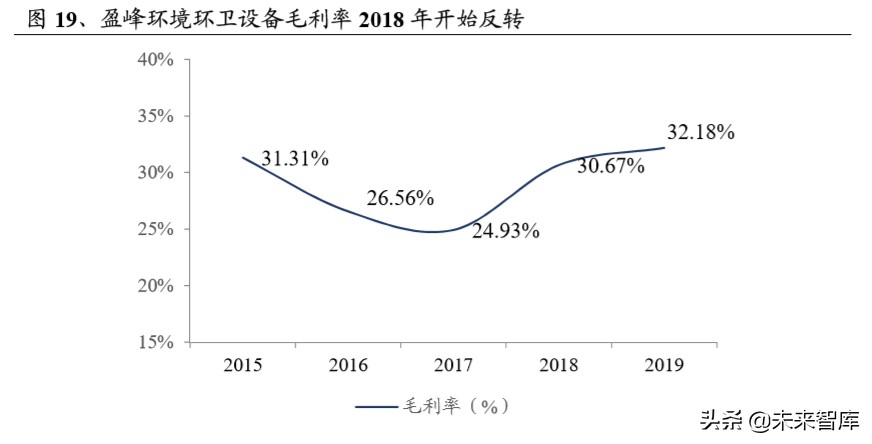 公用事业行业复盘与展望：再次给予环卫高估值 - 报告精读 - 未来智库
