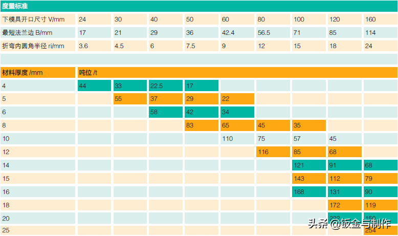 WILA中厚板折弯高效解决方案 - 液压汇