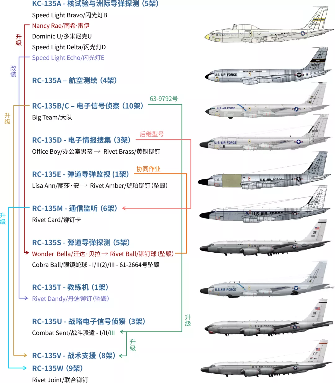 向着苏联航母俯冲 – 漫谈RC-135战略侦察机 - 标件库