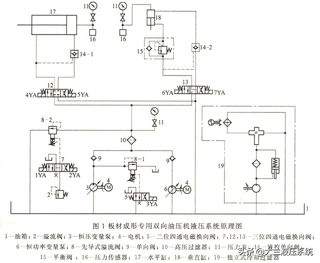 双向油压机液压系统原理分析 - 液压汇