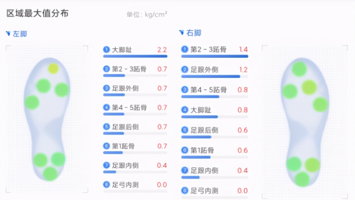 定制鞋垫矫正内外翻案例 - 标件库
