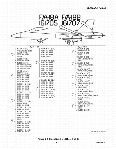 美军原厂技术资料，FA-18战斗机结构和制造材料 - 液压汇