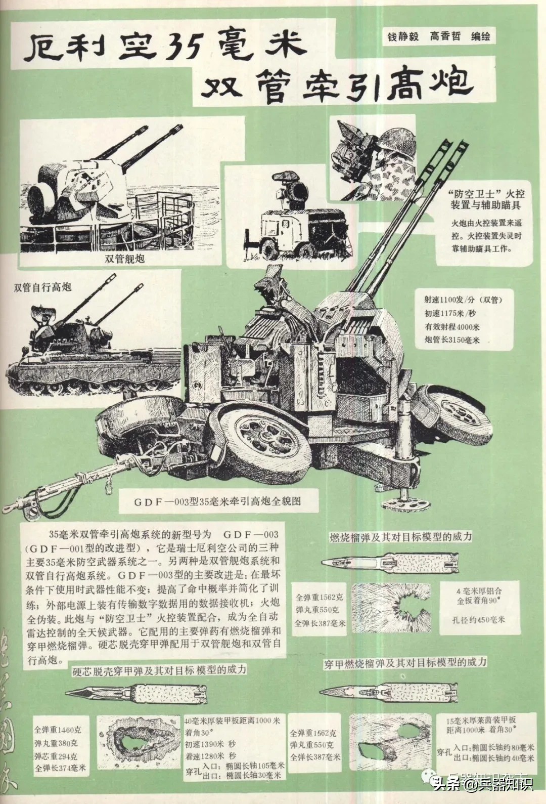 瑞士GDF系列35毫米双管高炮 - 液压汇