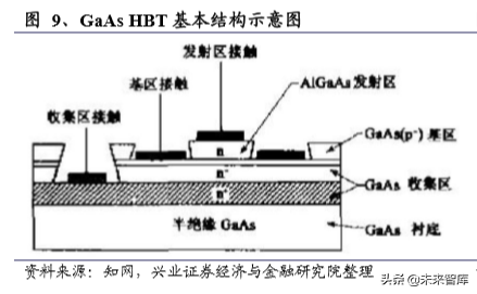 5G新材料深度报告：GaAs、GaN 稳居绝对主角 - 报告精读 - 未来智库 - 官方网站