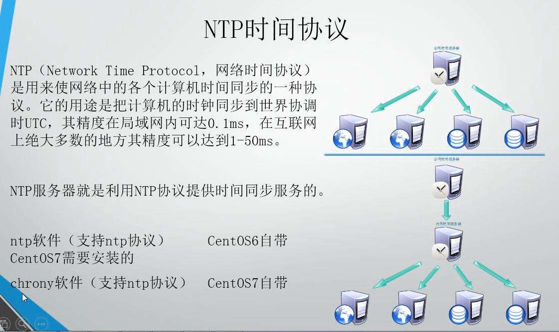 ntpdate时间同步_如何停止ntp服务-win7问题-win7、win10问题_电脑蓝屏、怎么了