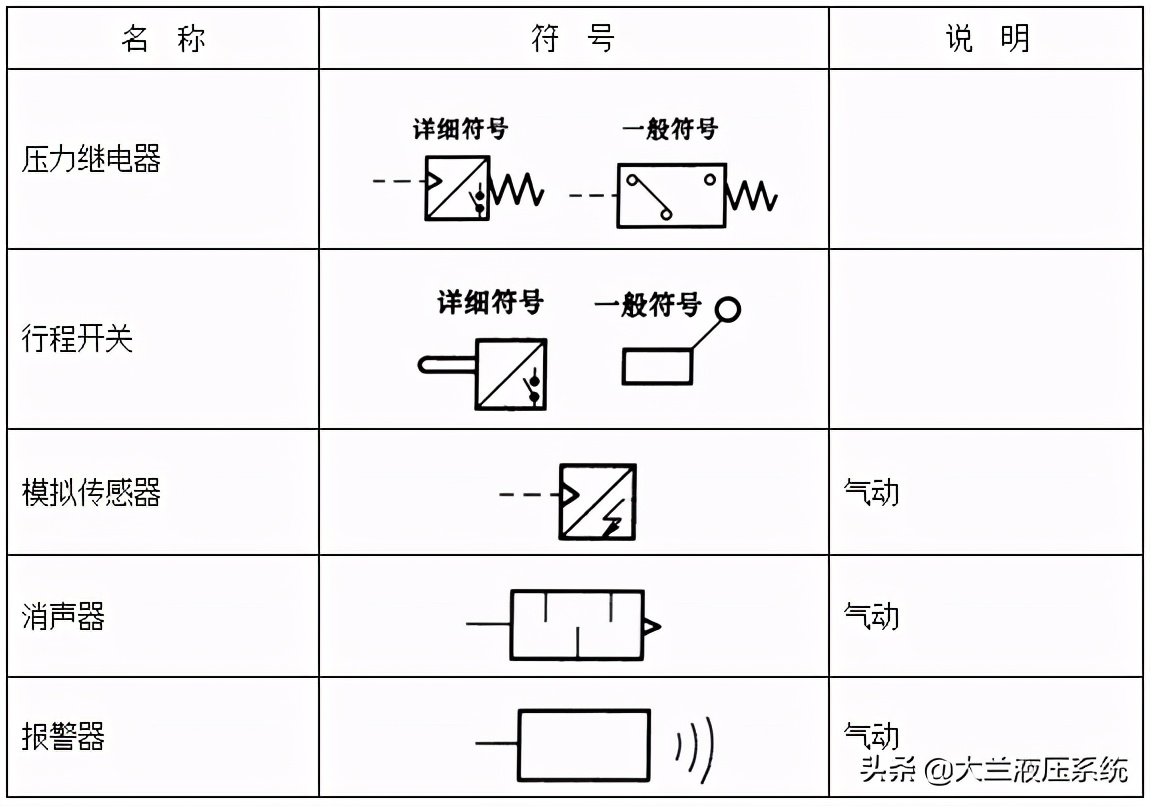 液压系统的图形符号有哪些？ 液压汇 9671