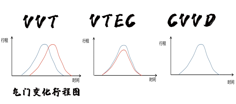 9年潜心研发，现代CVVD技术解析，对于途胜L你真的了解吗？ - 液压汇