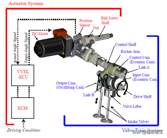 「懂车老王学习笔记」日产VQ37称霸一时？VVEL了解一下？ - 标件库