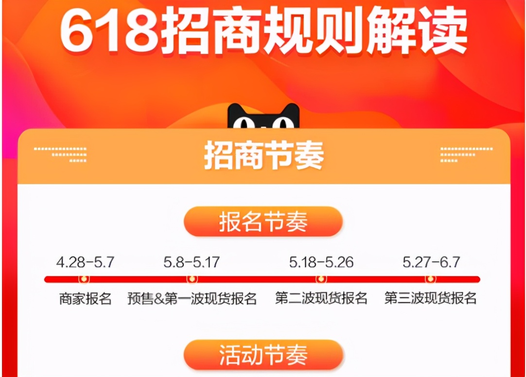 618 名时间、 名规则、不同会场 - 液压汇