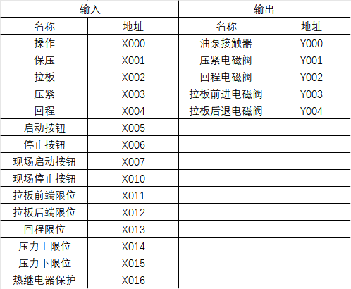 工程实例：PLC在压滤机控制系统中的应用 - 液压汇