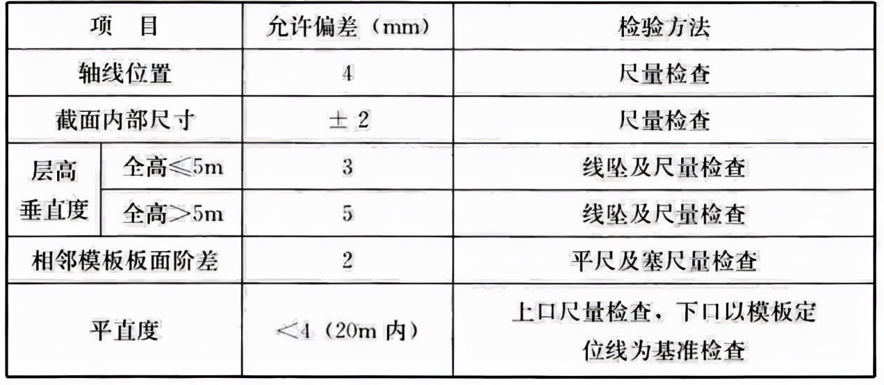 建筑工程大模板技术标准 JGJ/T 74-2017 - 标件库
