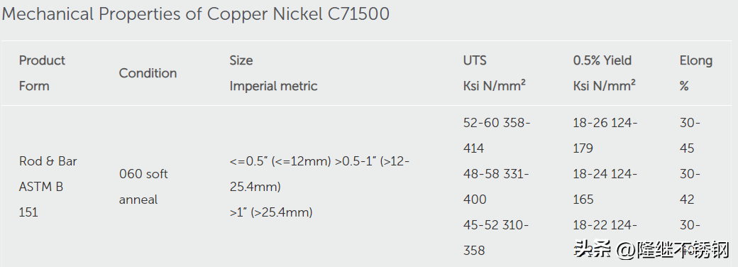 C71500铜镍合金C71500棒材 - 液压汇