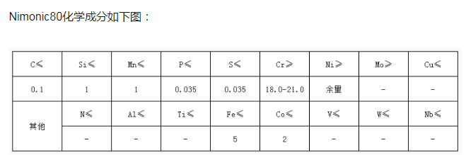 Nimonic 80是Ni-Cr基沉淀硬化型变形高温合金 - 标件库