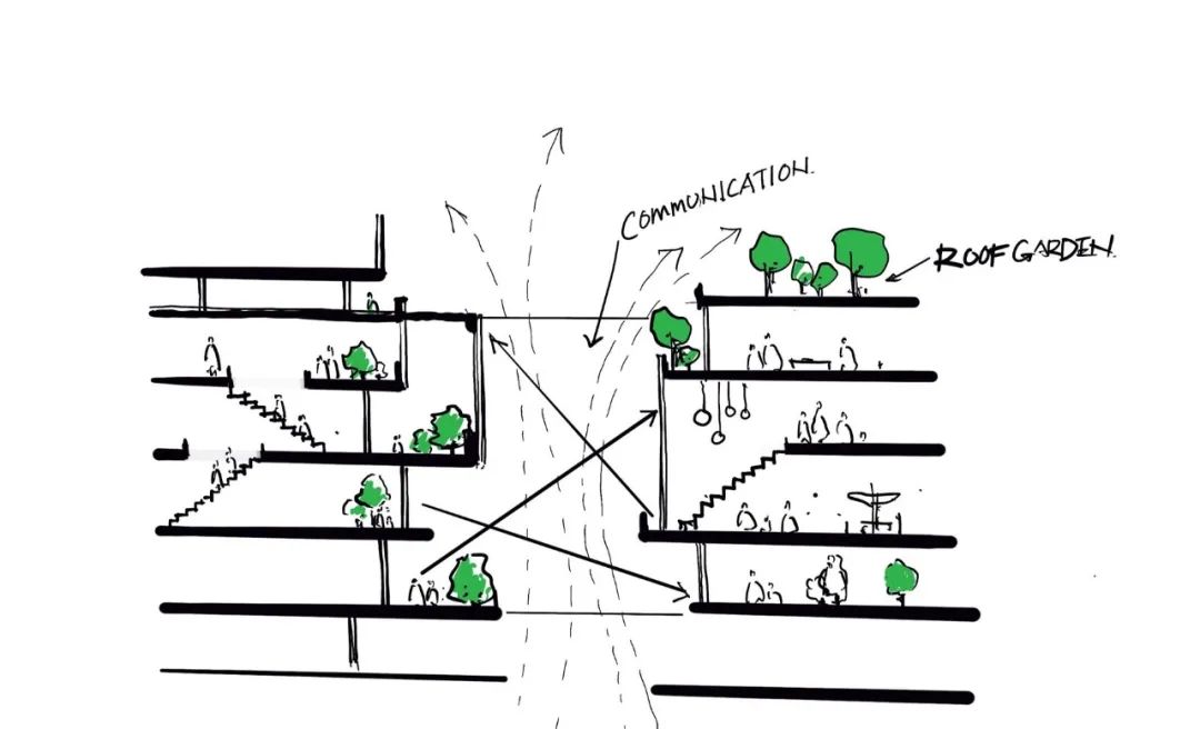 深圳坂田云谷三期超高层 ｜ 孚提埃FTA ARCHINA 项目
